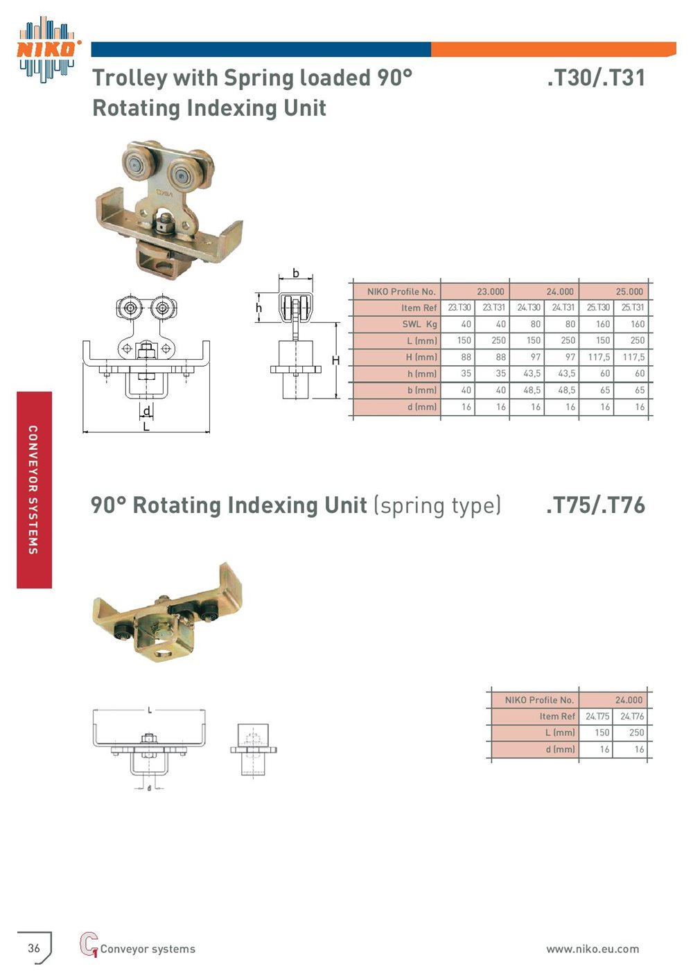 Growa (F.E.) Pte. Ltd.